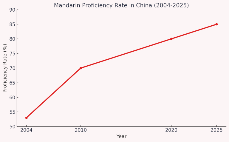 Diversity of Language Use Across China - Asiainsight