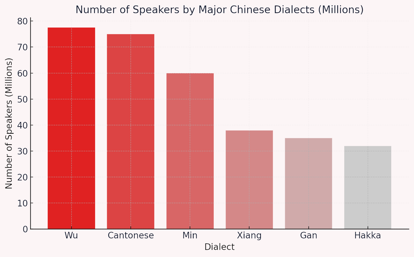 Diversity of Language Use Across China - Asiainsight