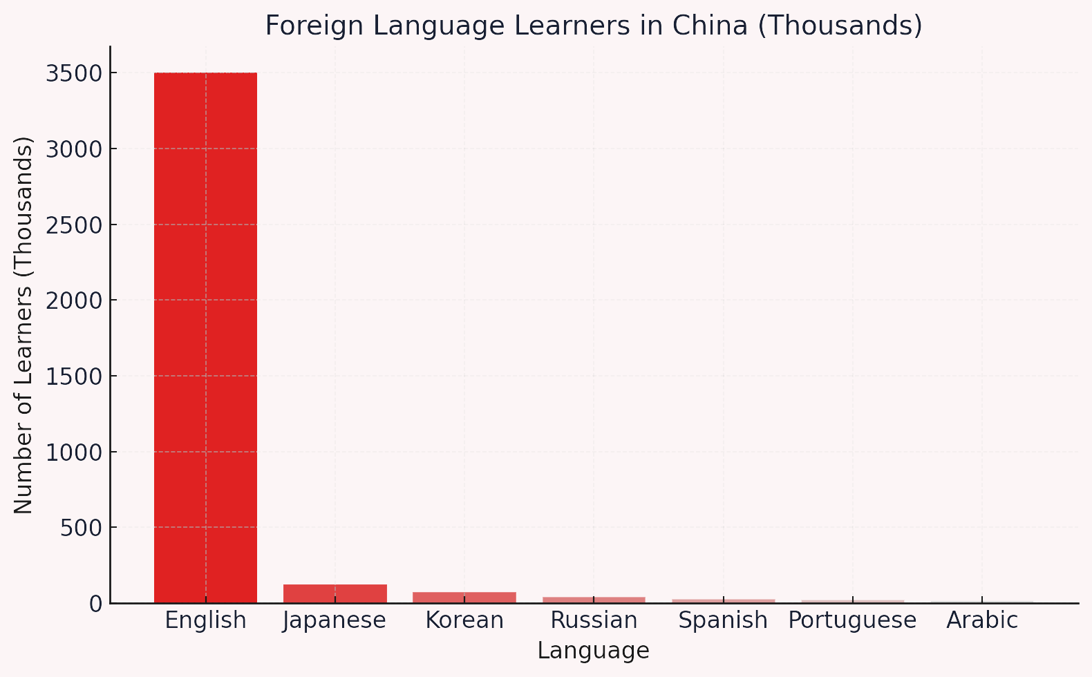 Diversity of Language Use Across China - Asiainsight